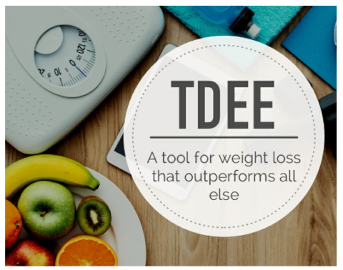 What is TDEE and how do you calculate it easily?