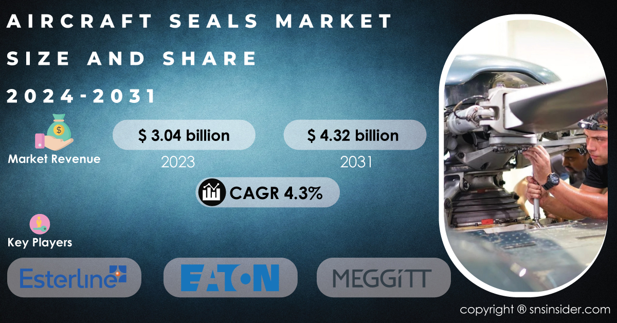 Aircraft Seals Market to Soar at USD 4.32 Billion by 2031 Fueled by Booming Air Travel and Fleet ...