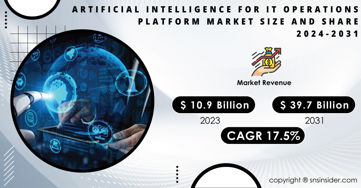 Artificial Intelligence for IT Operations Platform Market Size to hit ...