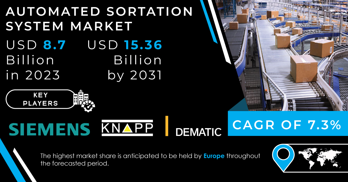 Automated Sortation System Market to Reach USD 15.36 Billion by 2031 ...