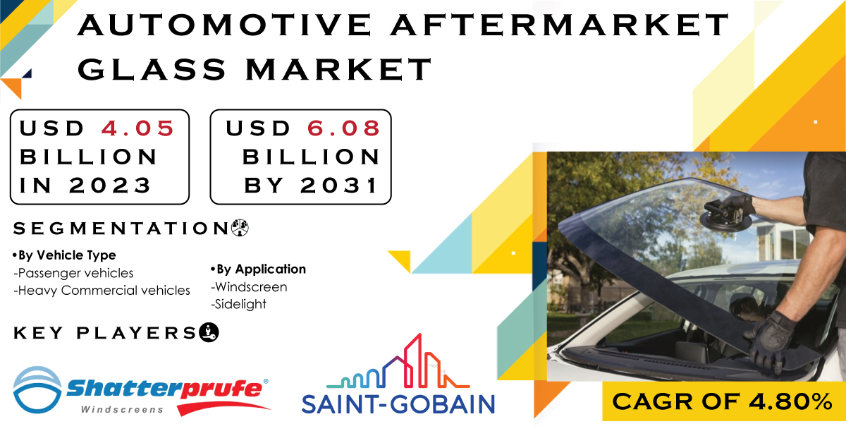 Automotive Aftermarket Glass Market is projected to reach a valuation ...