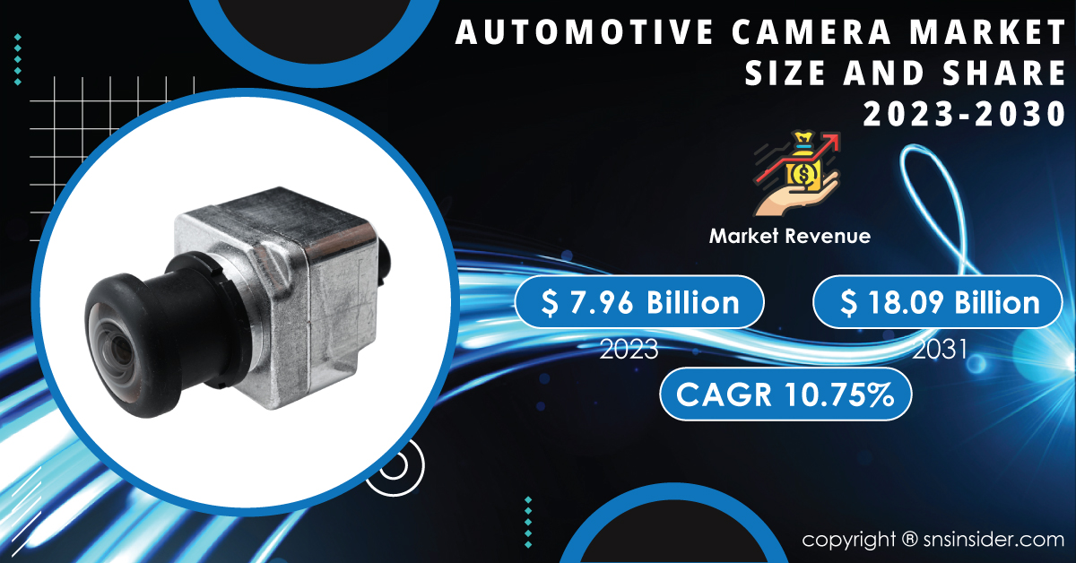Automotive Camera Market Size Expected to Rise USD 18.09 billion by ...