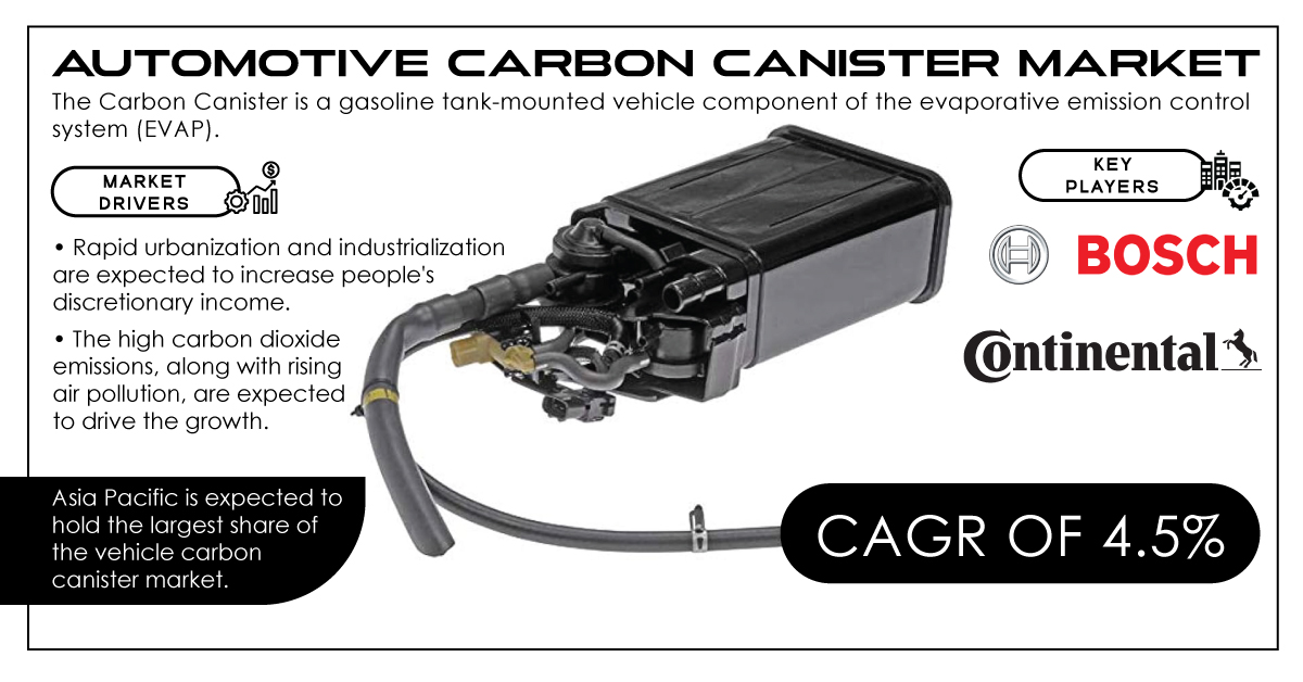 Automotive Carbon Canister Market is expected to grow at a significant ...