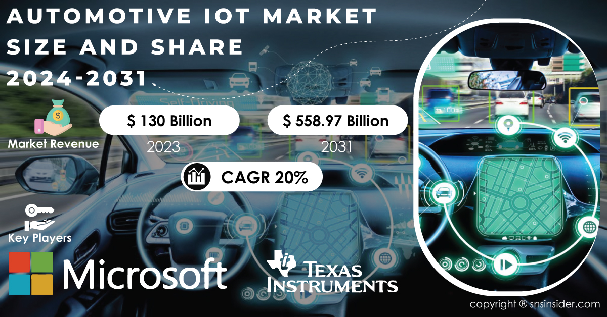Automotive IoT Market to Surpass USD 558.97 Billion by 2031 Driven by ...