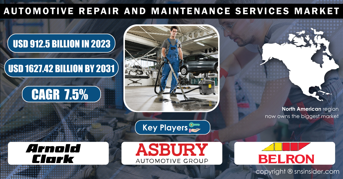 Automotive Repair and Maintenance Services Market Hit USD 1627.42 ...