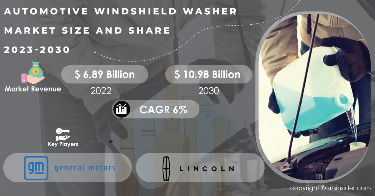 Automotive Windshield Washer Market Predicated to Grow USD 11.64 ...