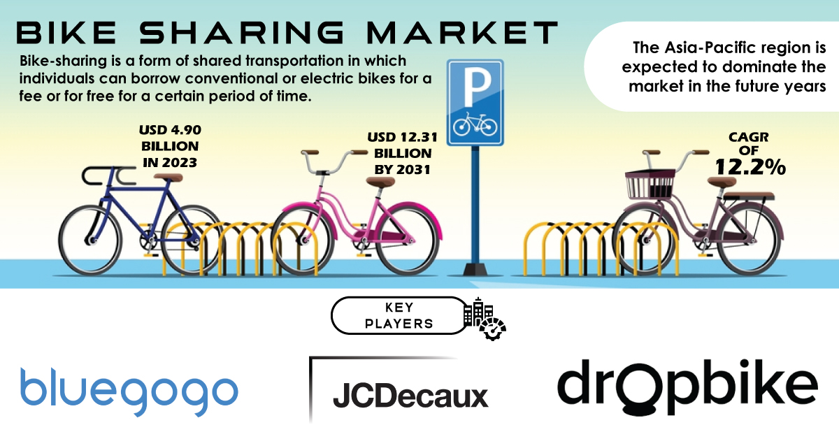 Bike Sharing Market Size Will Exhibit an Impressive Expansion US$ 12.31 ...