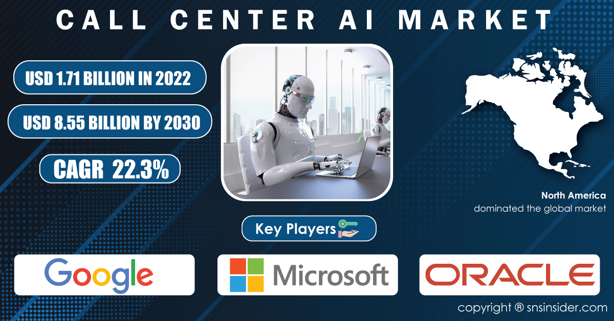 Call Center AI Market Size, Demand, Scope, Share, Growth, Applications ...
