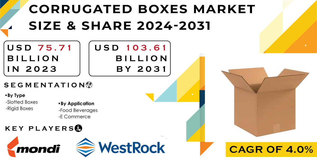 Corrugated Boxes Market to Surpass USD 103.61 Billion By 2031 Driven by ...