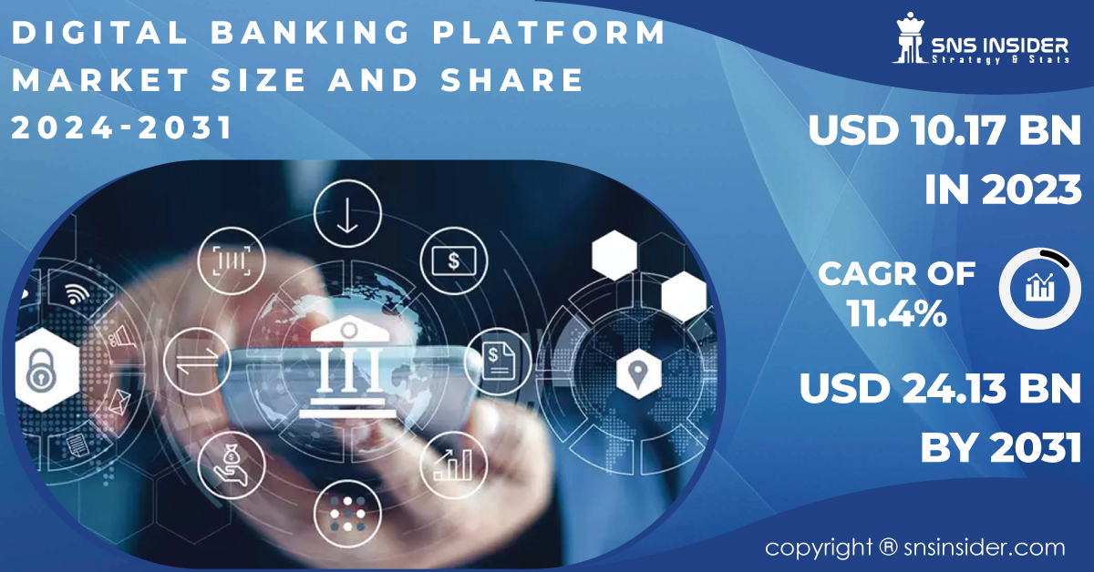 Digital Banking Platform Market Thrives on Increased Adoption of Mobile ...