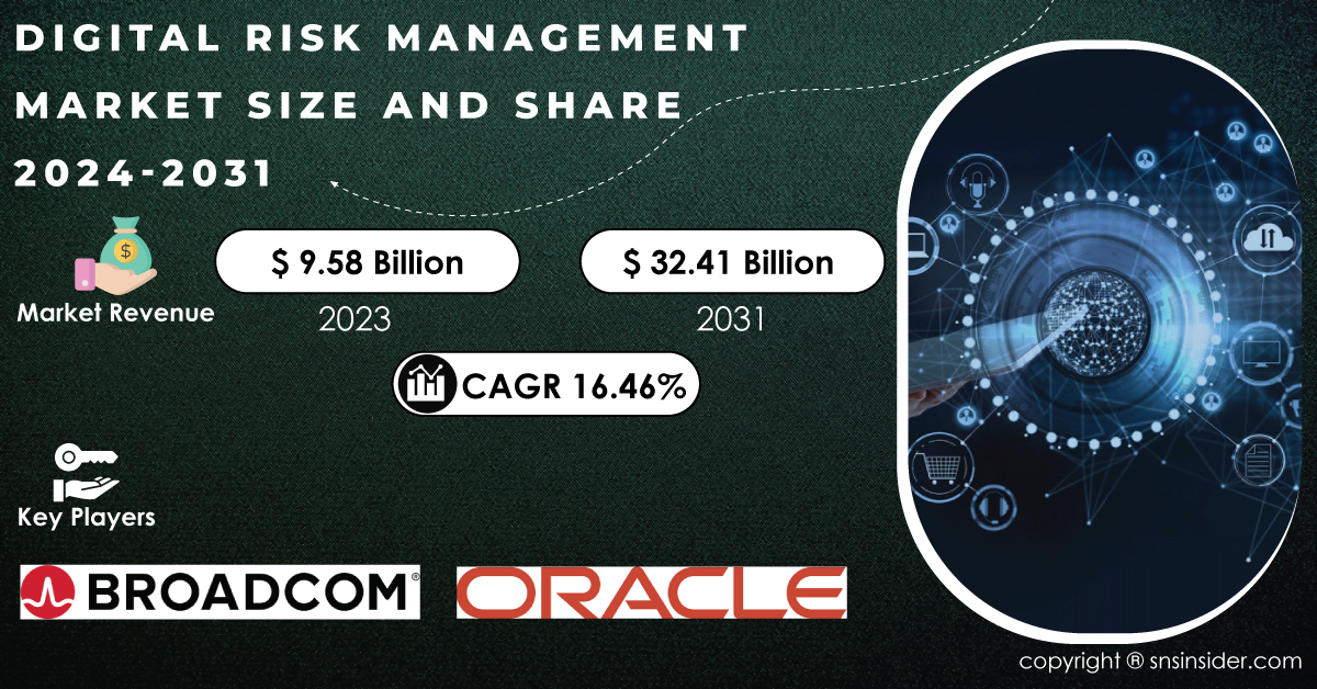 Digital Risk Management Market Set to Surpass USD 32.41 Bn by 2031 with ...