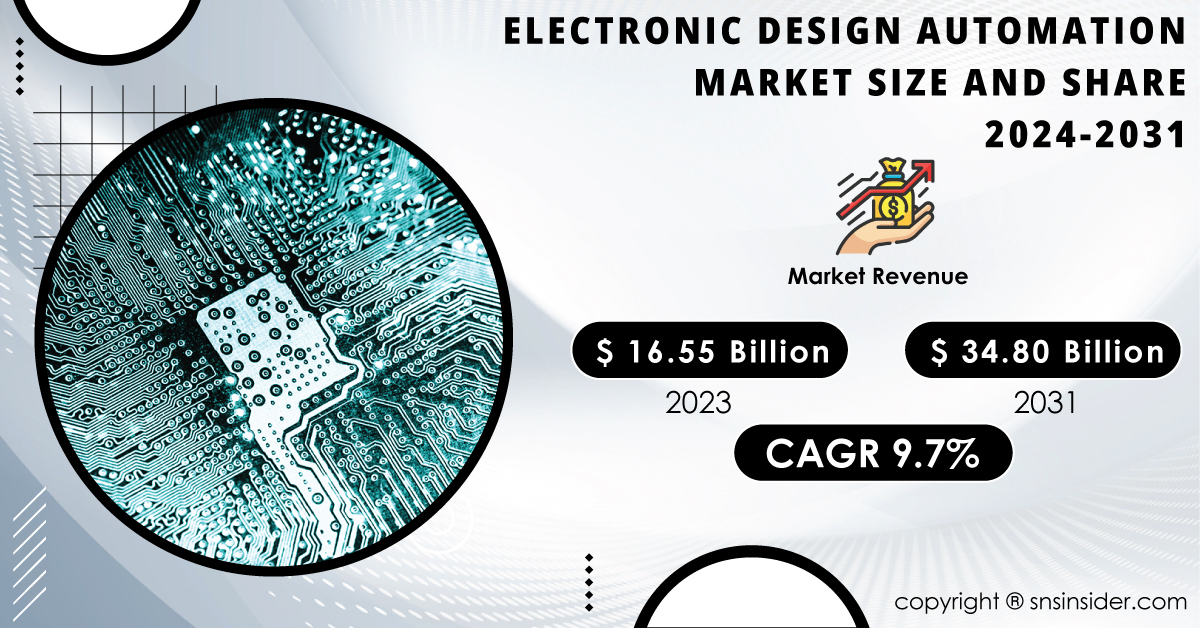 Electronic Design Automation Market Set To Cross Usd 34 80 Billion By 2031 Driven By Surging