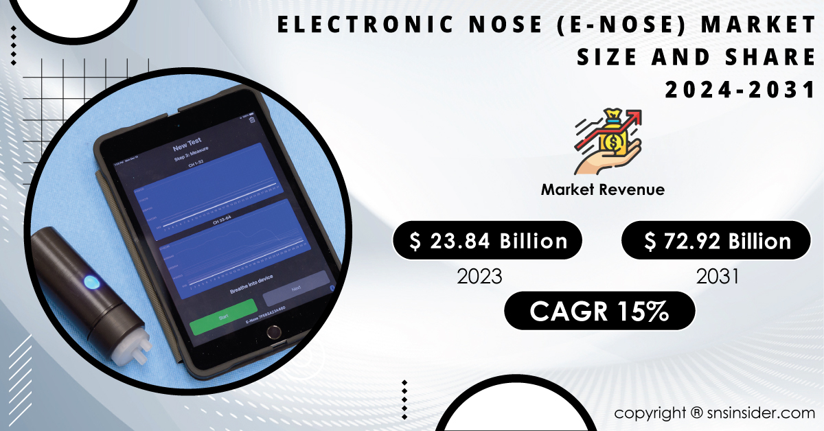 Electronic Nose (E-Nose) Market to Surpass USD 72.92 Billion with Highest CAGR of 15% by 2031 ...