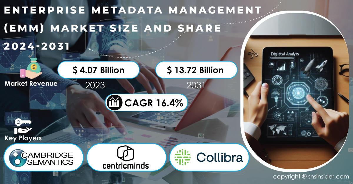 Enterprise Metadata Management (EMM) Market Propelled by the Pressing ...