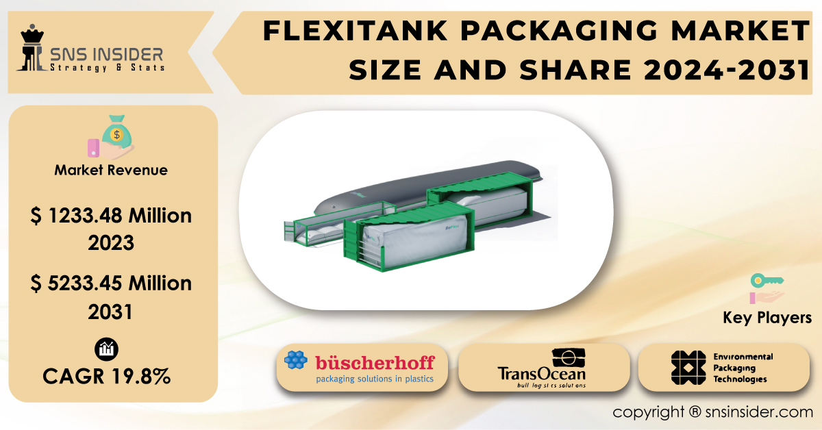 Flexitank Packaging Market to Surpass USD 5233.45 Million by 2031 owing ...