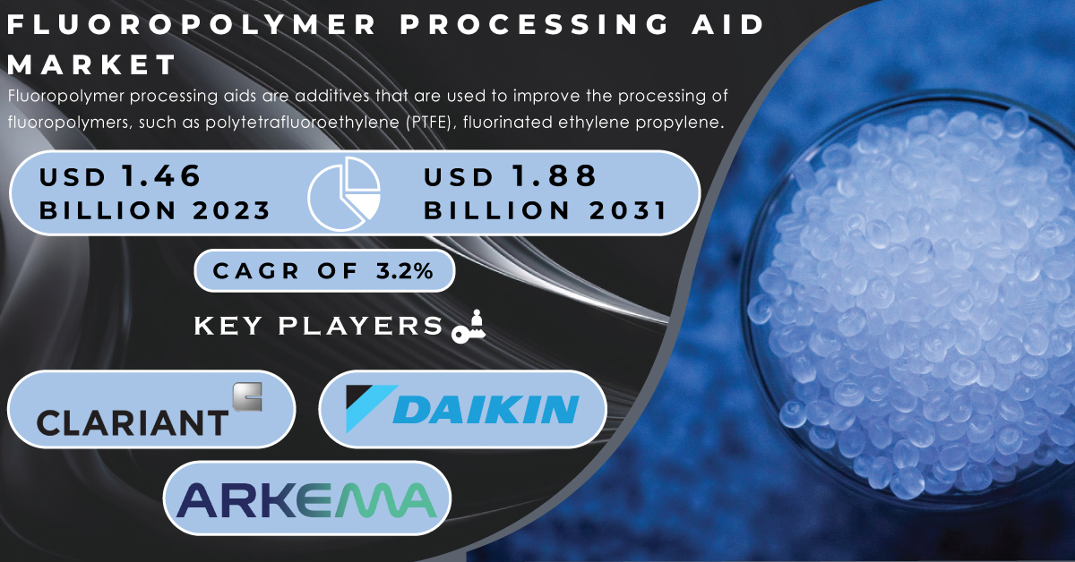 Fluoropolymer Processing Aid Market Set to Soar Beyond USD 1.88 Billion ...