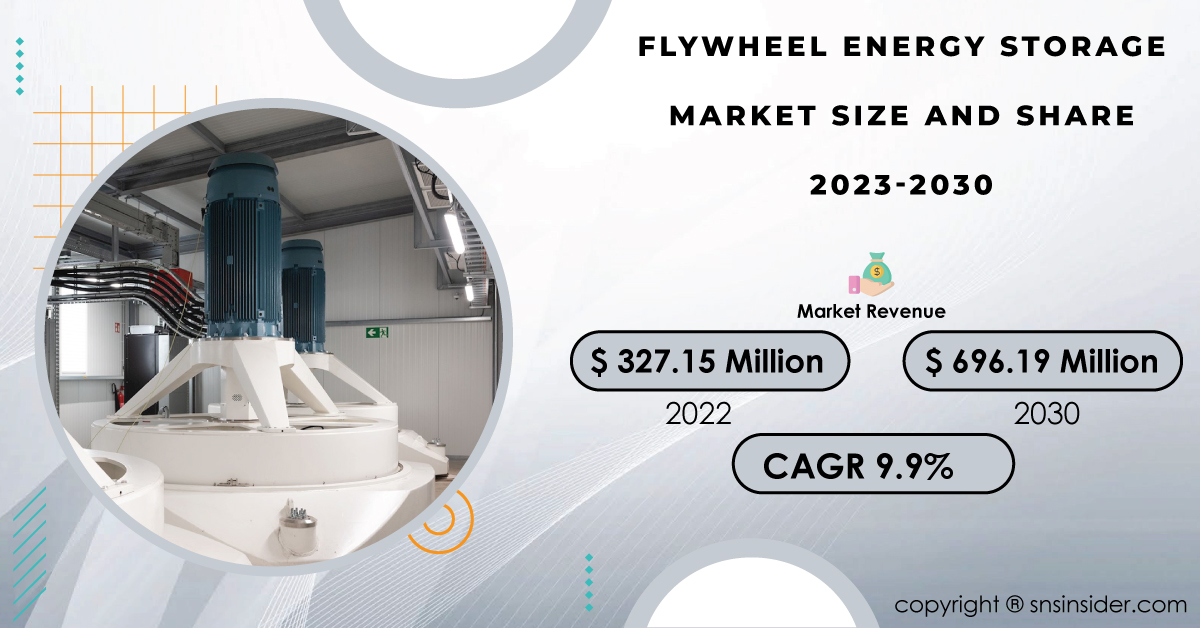 Flywheel Energy Storage Market to Spin Up to USD 0.57 Billion by 2031 ...