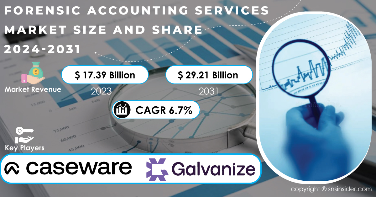 Forensic Accounting Services Market Driven by the Escalating Incidences ...