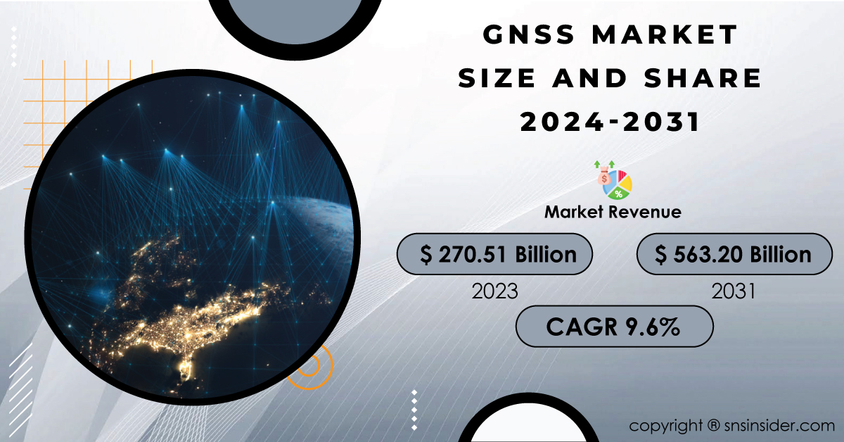 GNSS (Global Navigation Satellite System) Market to Surpass USD 563.20 ...