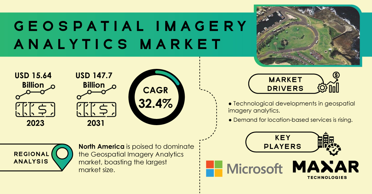 Geospatial Imagery Analytics Market size is USD 147.7 Billion in 2031 ...