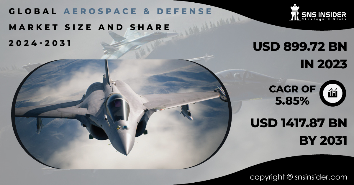 Global Aerospace & Defense Market is Projected To Exceed USD 1417.87 ...