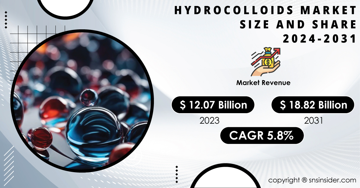 Hydrocolloids Market Set to Surpass USD 18.82 Billion by 2031, Driven ...