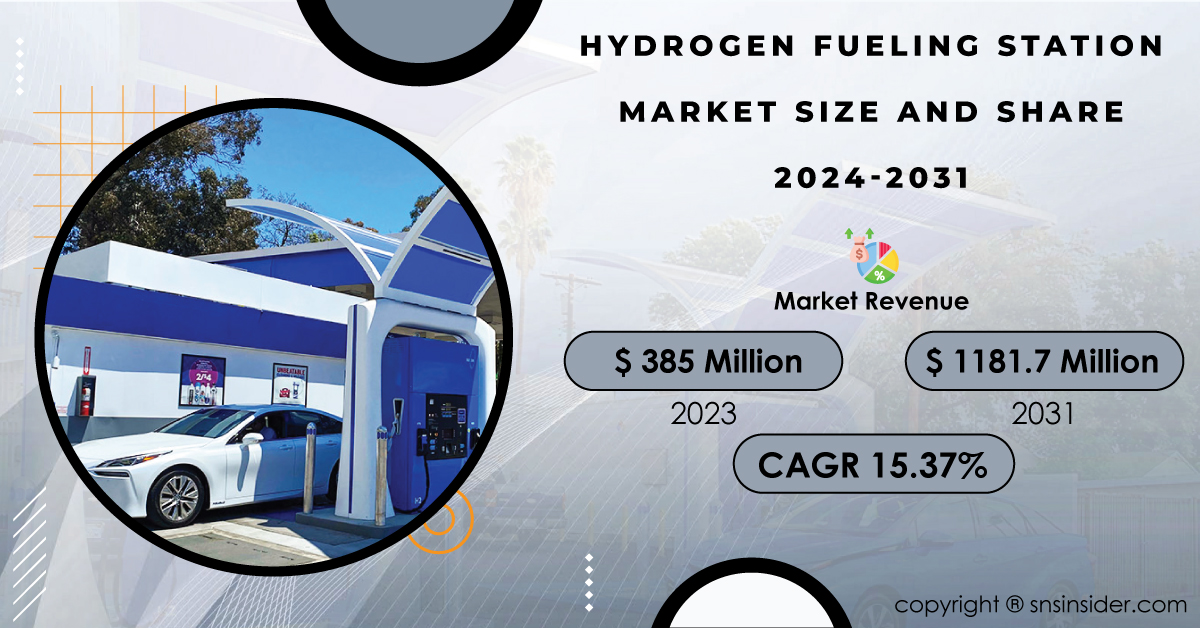 Hydrogen Fueling Station Market is Surge due to Efficiency, Durability ...