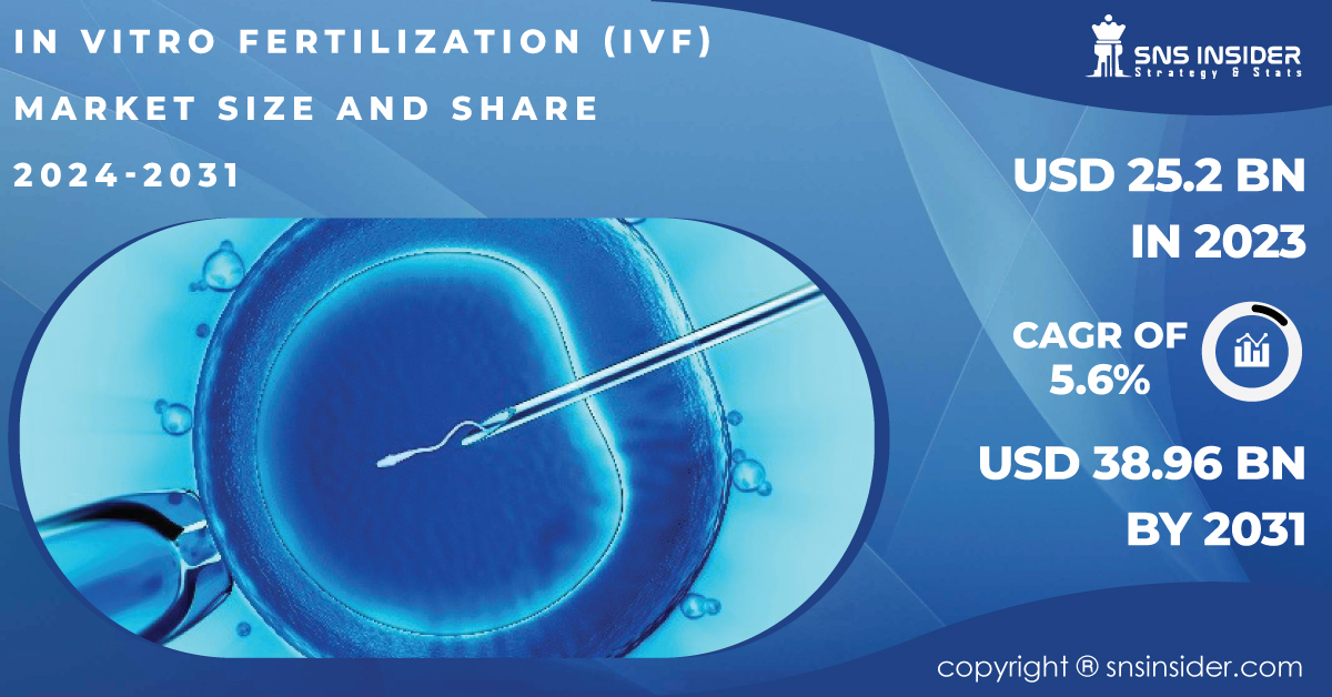 In Vitro Fertilization (IVF) Market Booming! and Projected to Reach USD ...
