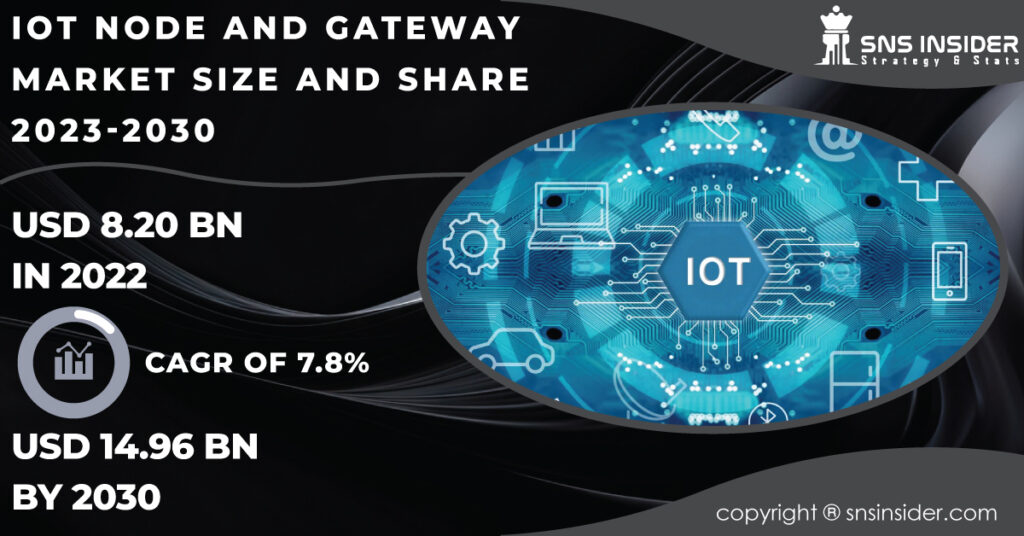 IoT Node and Gateway Market to Reach USD 14.96 Billion by 2030, Report ...