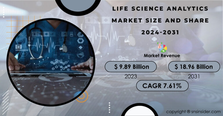 Life Science Analytics Market Projected to Reach USD 18.96 billion by 2031