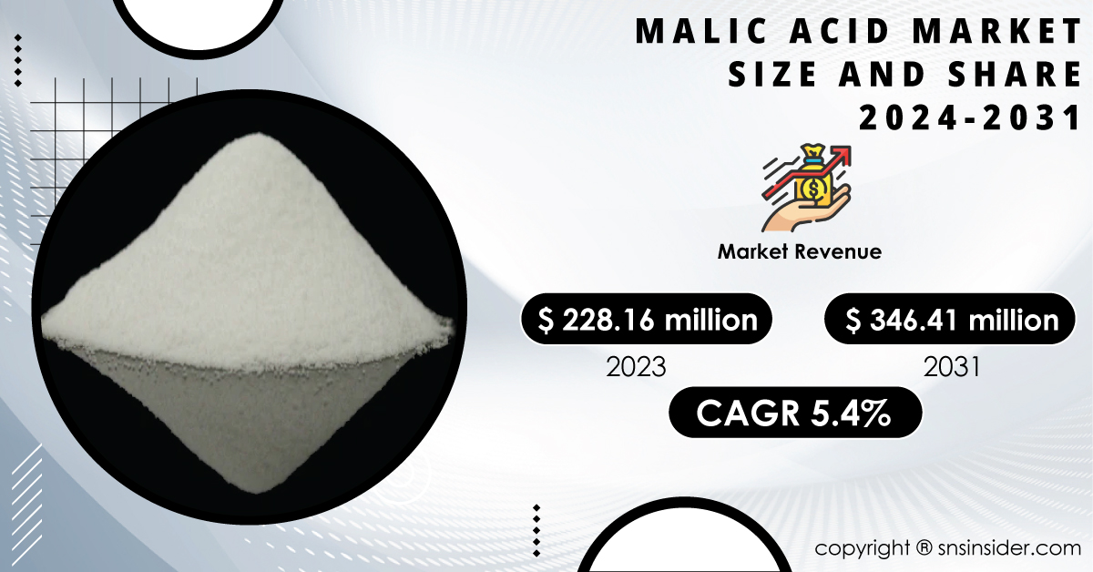 Malic Acid Market to Surpass USD 346.41 Million by 2031, Propelled by ...
