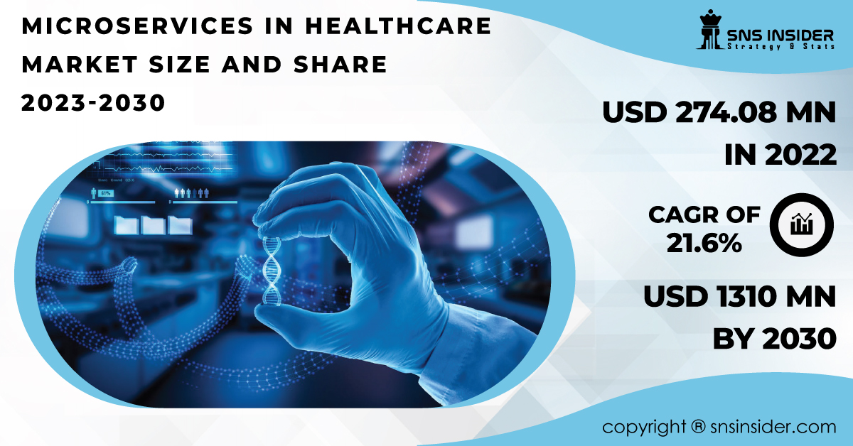 Microservices In Healthcare Market Poised to Reach US$1.31 Billion By 2030 Fueled by Rising ...