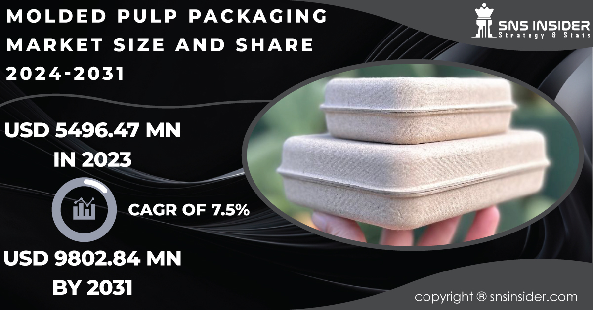 Molded Pulp Packaging Market to Surpass USD 9802.84 Million By 2031 ...