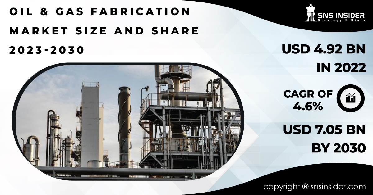 Oil & Gas Fabrication Market to Reach USD 7.5 Billion by 2031 Driven by ...