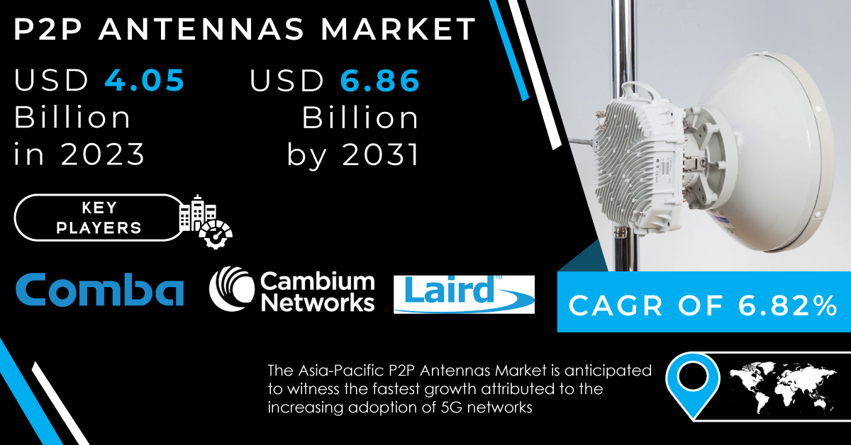 P2P Antennas Market Projected to Reach USD 6.86 Billion by 2031, Fueled ...