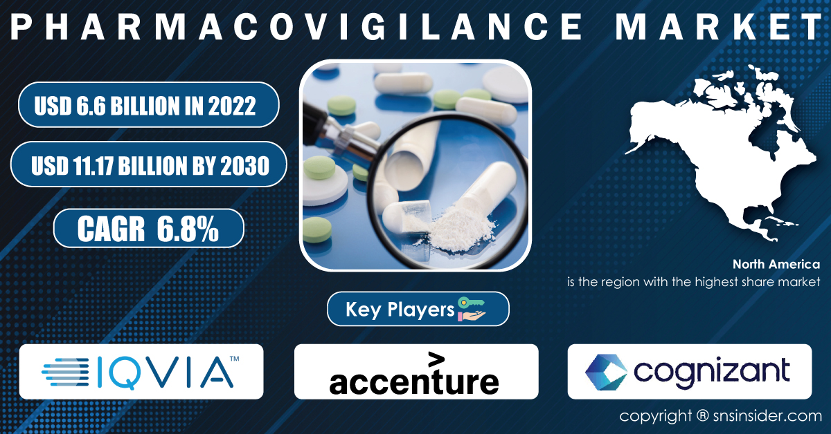 Pharmacovigilance Market to Reach $12.03 Billion by 2031, Driven by Increased Drug Manufacturing ...