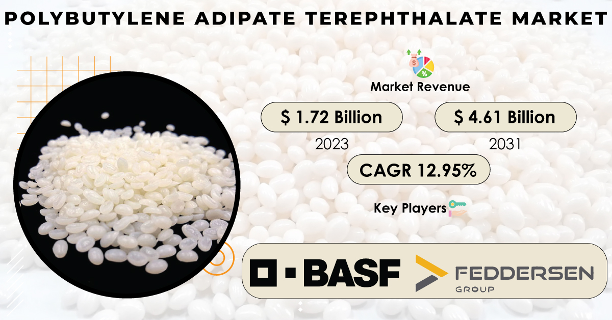 Polybutylene Adipate Terephthalate Market to Reach USD 4.61 Billion by 2031 Fueled by Rising ...