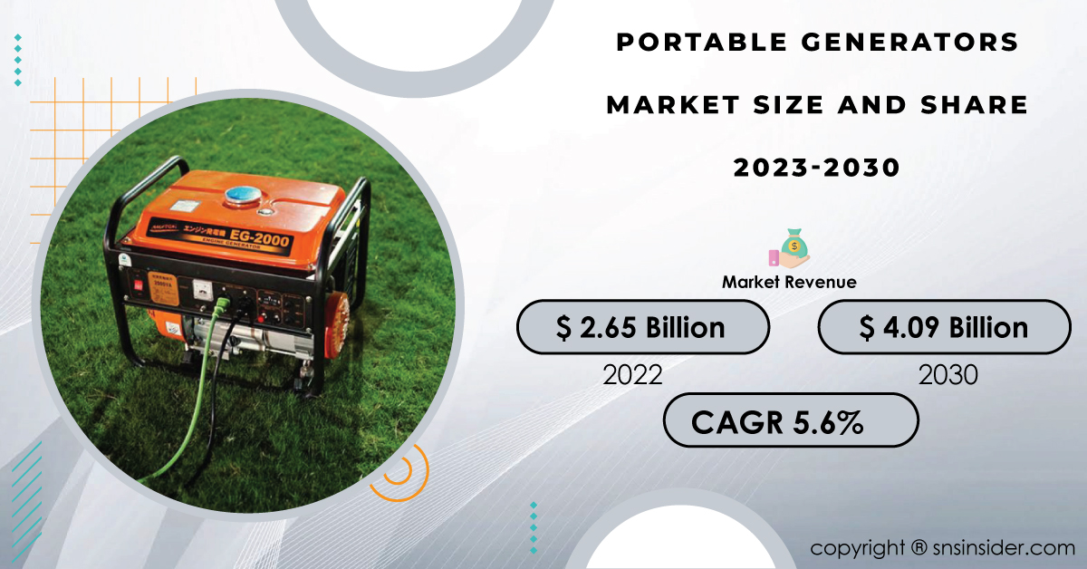 Portable Generators Market to Reach USD 3.40 Billion by 2031 Driven by ...