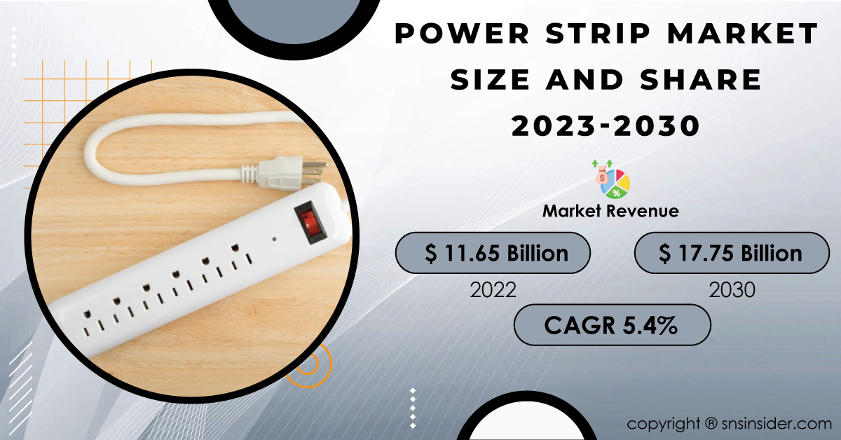 Power Strip Market to Surpass USD 17.75 Billion by 2030, Due to Surge ...