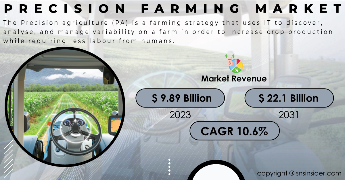 Precision Farming Market to Reach USD 22.1 Billion by 2031 Driven by ...
