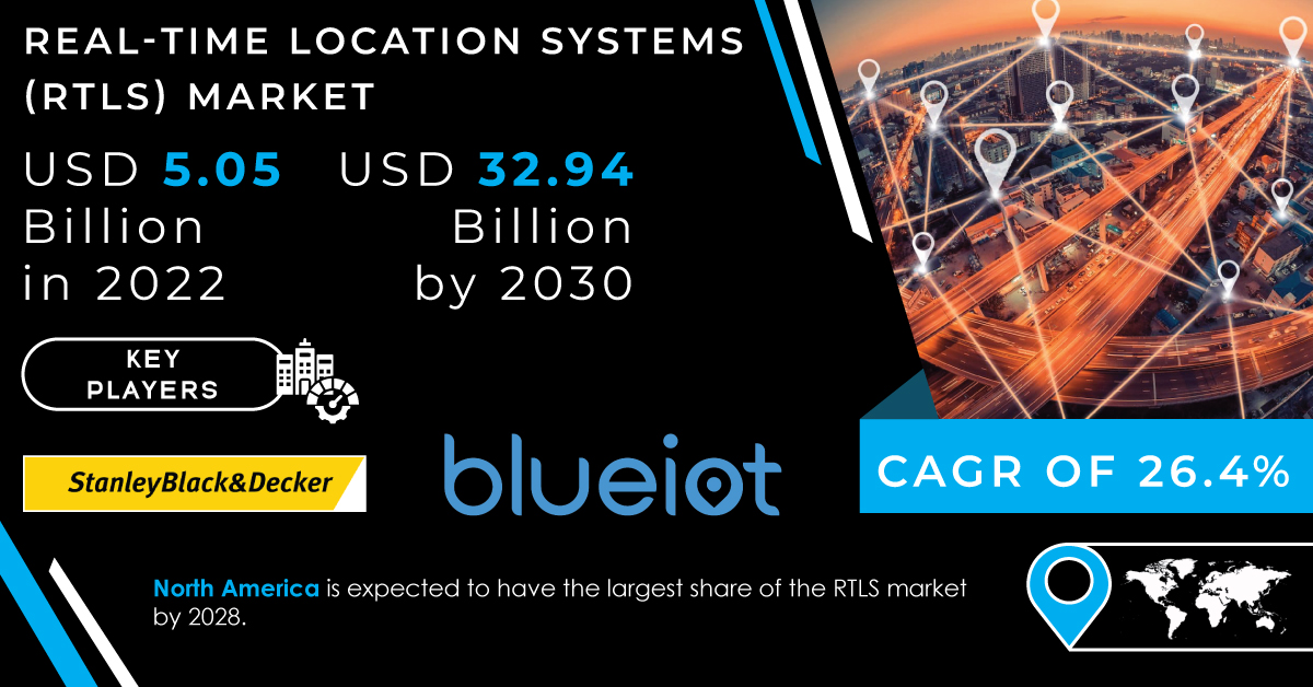 Real-Time Location Systems (RTLS) Market Size to Touch USD 32.94 ...