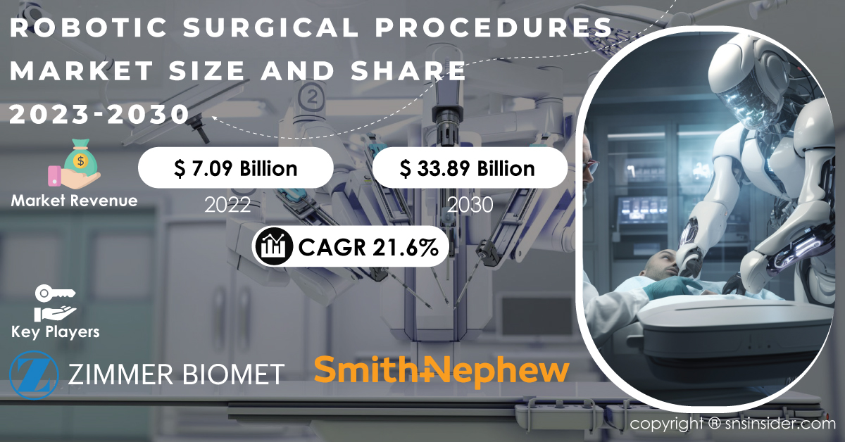 Robotic Surgical Procedures Market Worth USD 41.58 Billion by 2031 ...