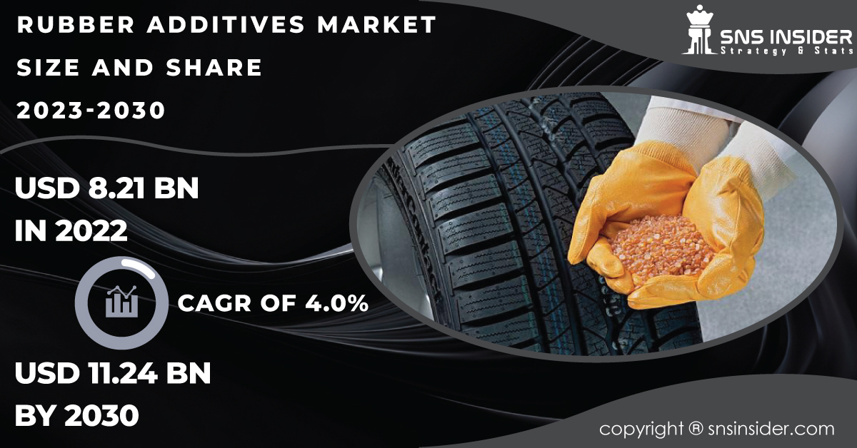 Rubber Additives Market to Surpass USD 11.24 Billion by 2030, Driven By Booming Automotive ...