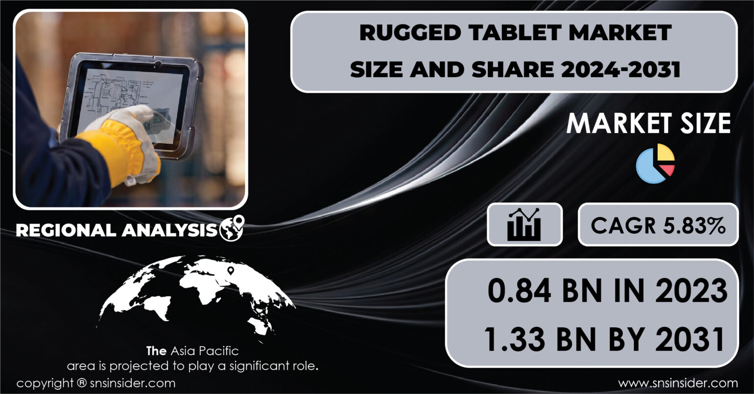 Rugged Tablet Market to Reach USD 1.33 Billion by 2031 Driven by ...