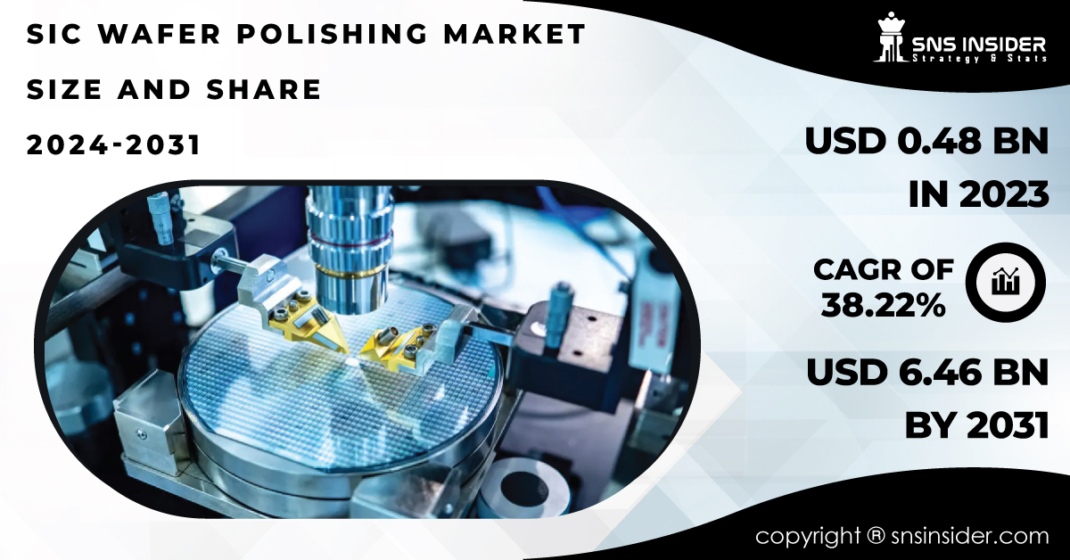 SIC Wafer Polishing Market to Reach USD 6.64 Billion by 2031 Driven by ...