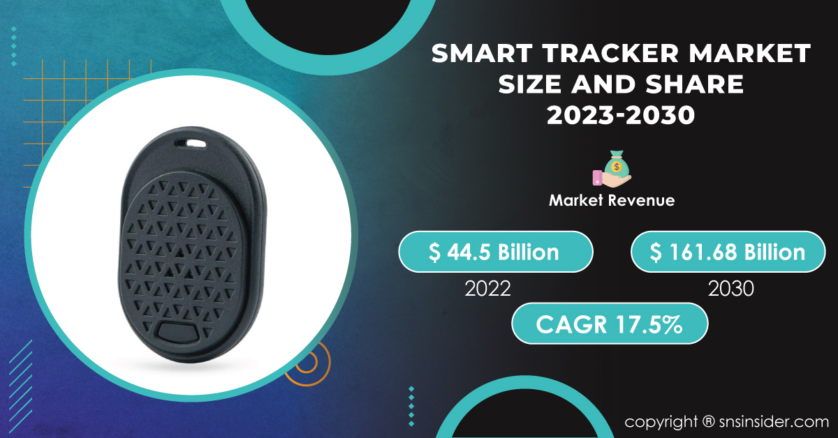 Smart Tracker Market Size Worth $161.68 billion Globally, by 2030 at 17 ...