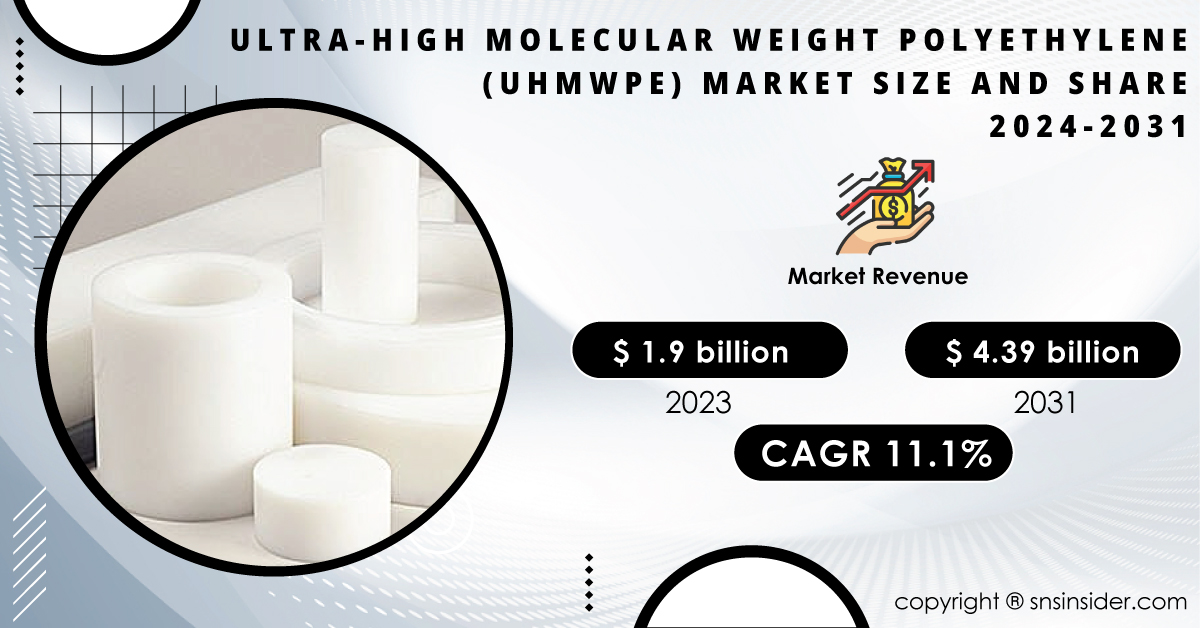 Ultra-High Molecular Weight Polyethylene (UHMWPE) Market to Reach USD 4.39 Billion by 2031 ...
