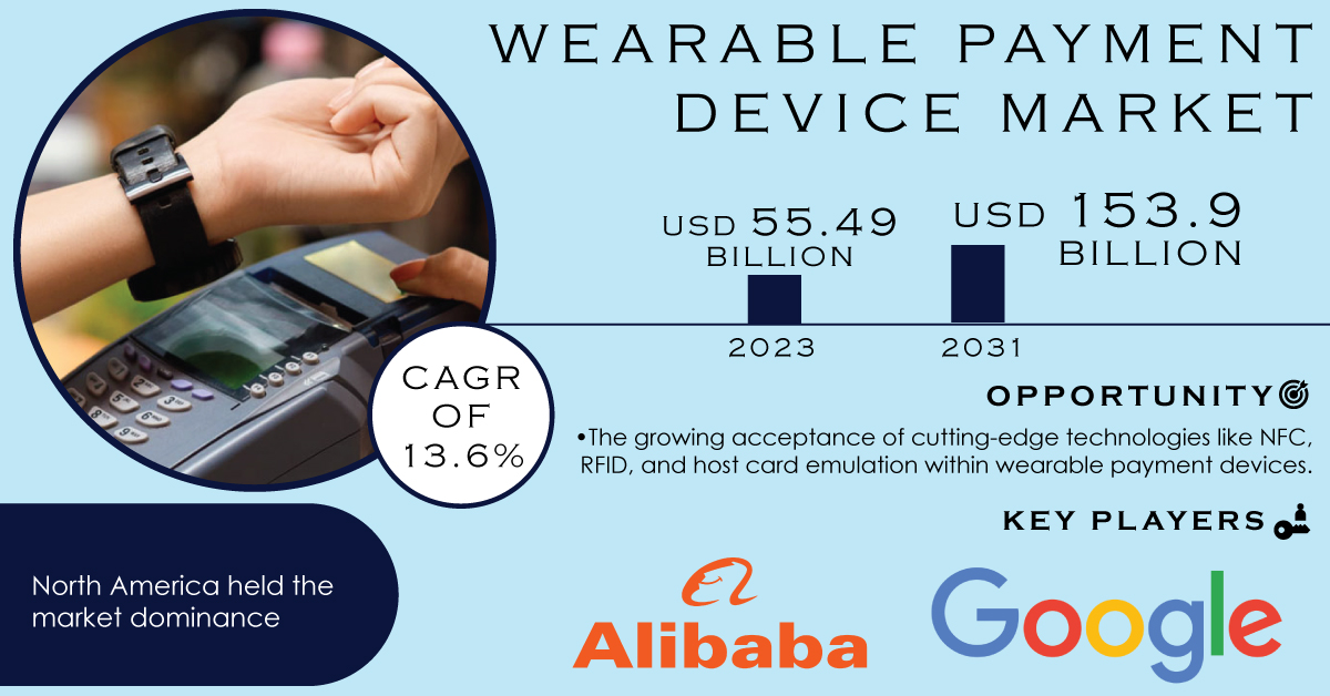 Wearable Payment Device Market to Surpass USD 153.9 Billion by 2031 ...
