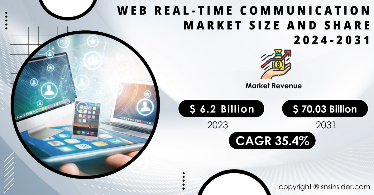 Web Real-Time Communication Market Size is Set to Reach USD 70.03 ...