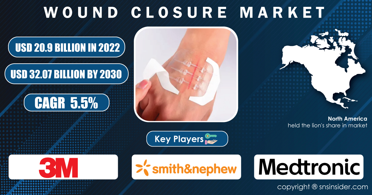 Wound Closure Market to Reach $32.07 Billion by 2030, Creating ...